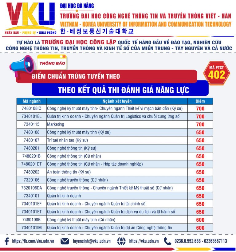 VKU CÔNG BỐ ĐIỂM CHUẨN CÁC PHƯƠNG THỨC XÉT TUYỂN SỚM VÀ PHƯƠNG THỨC TUYỂN SINH RIÊNG NĂM 2024